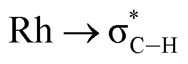 Ortho -aryl substituted DPEphos ligands: rhodium complexes featuring C ...