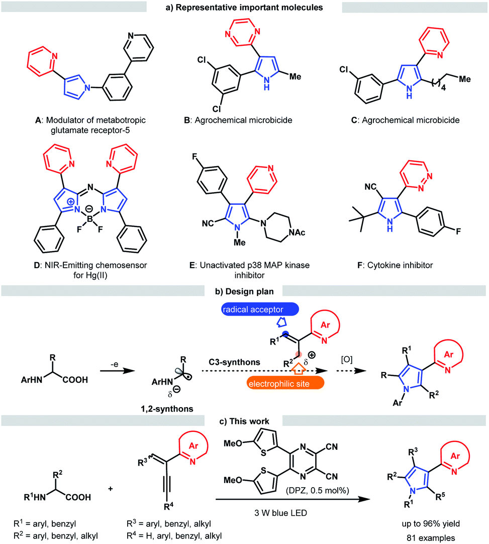 Radical-based functionalization-oriented construction: rapid assembly ...