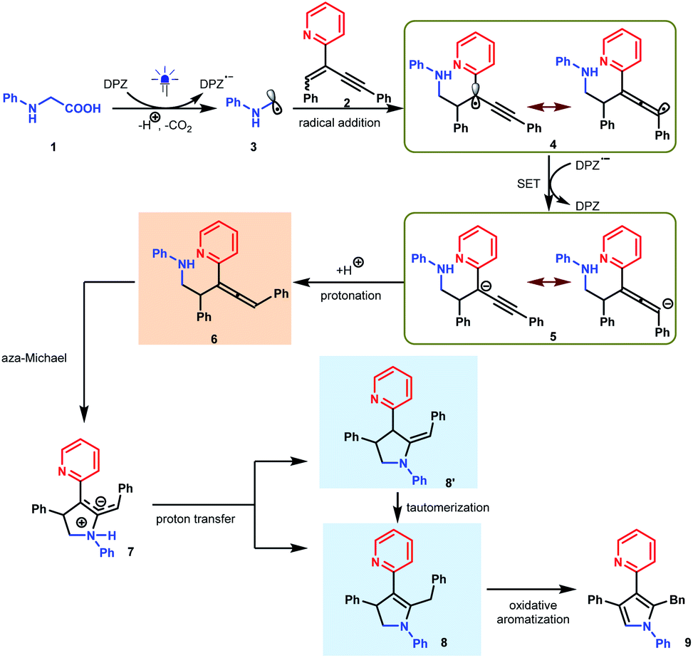 Radical-based functionalization-oriented construction: rapid assembly ...