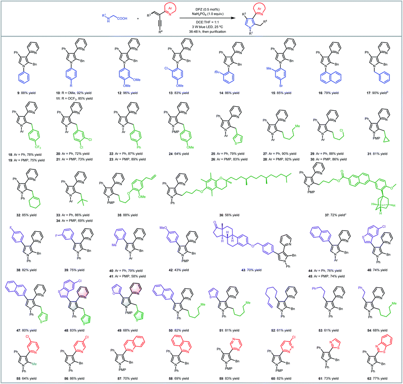 Radical-based functionalization-oriented construction: rapid assembly ...