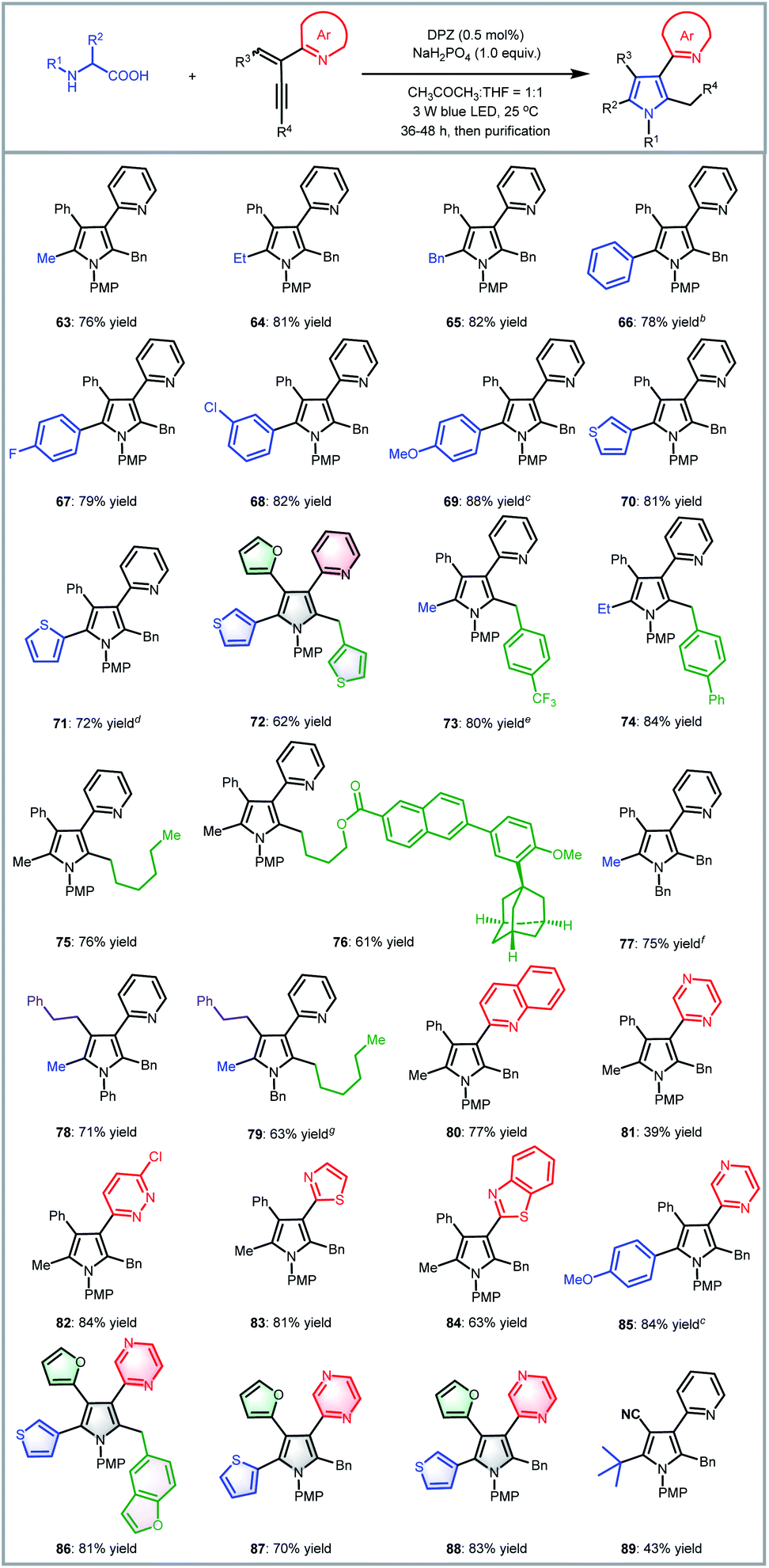 Radical-based functionalization-oriented construction: rapid assembly ...