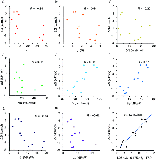 Solvent-dependent fac / mer -isomerization and self-assembly of triply ...