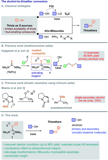 Stable and easily available sulfide surrogates allow a stereoselective ...