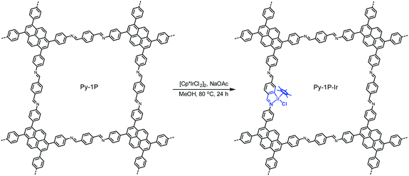 Probe metal binding mode of imine covalent organic frameworks ...