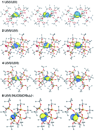Synthesis, structure, and reactivity of uranium( vi ) nitrides ...