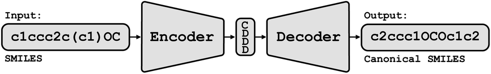 Img2Mol – accurate SMILES recognition from molecular graphical ...