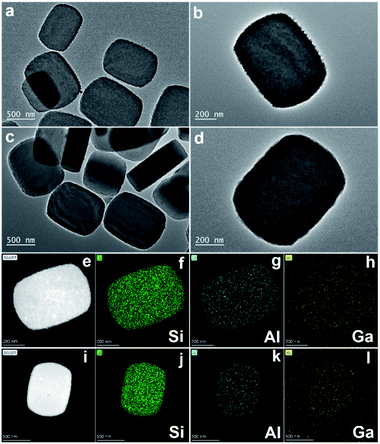 Boosting the synthesis of value-added aromatics directly from syngas ...