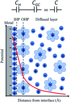 Vibrational Stark shift spectroscopy of catalysts under the influence of electric fields at ...
