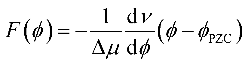 Vibrational Stark shift spectroscopy of catalysts under the influence ...