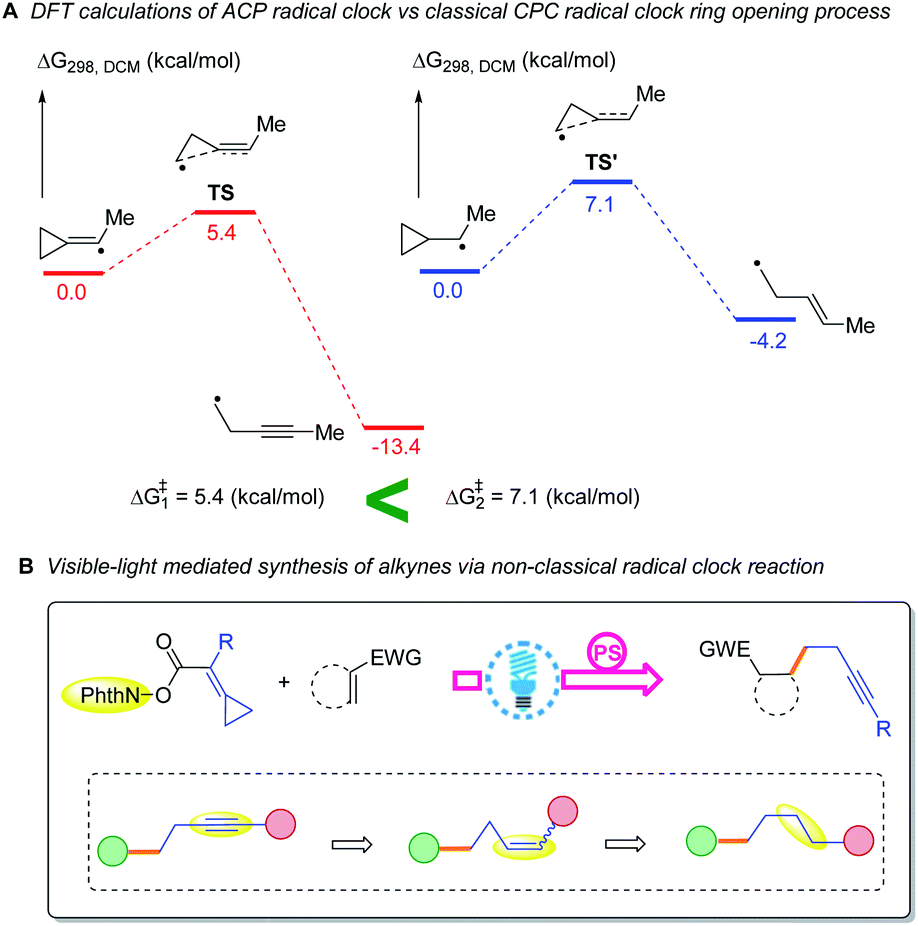 A visible-light mediated ring opening reaction of ...