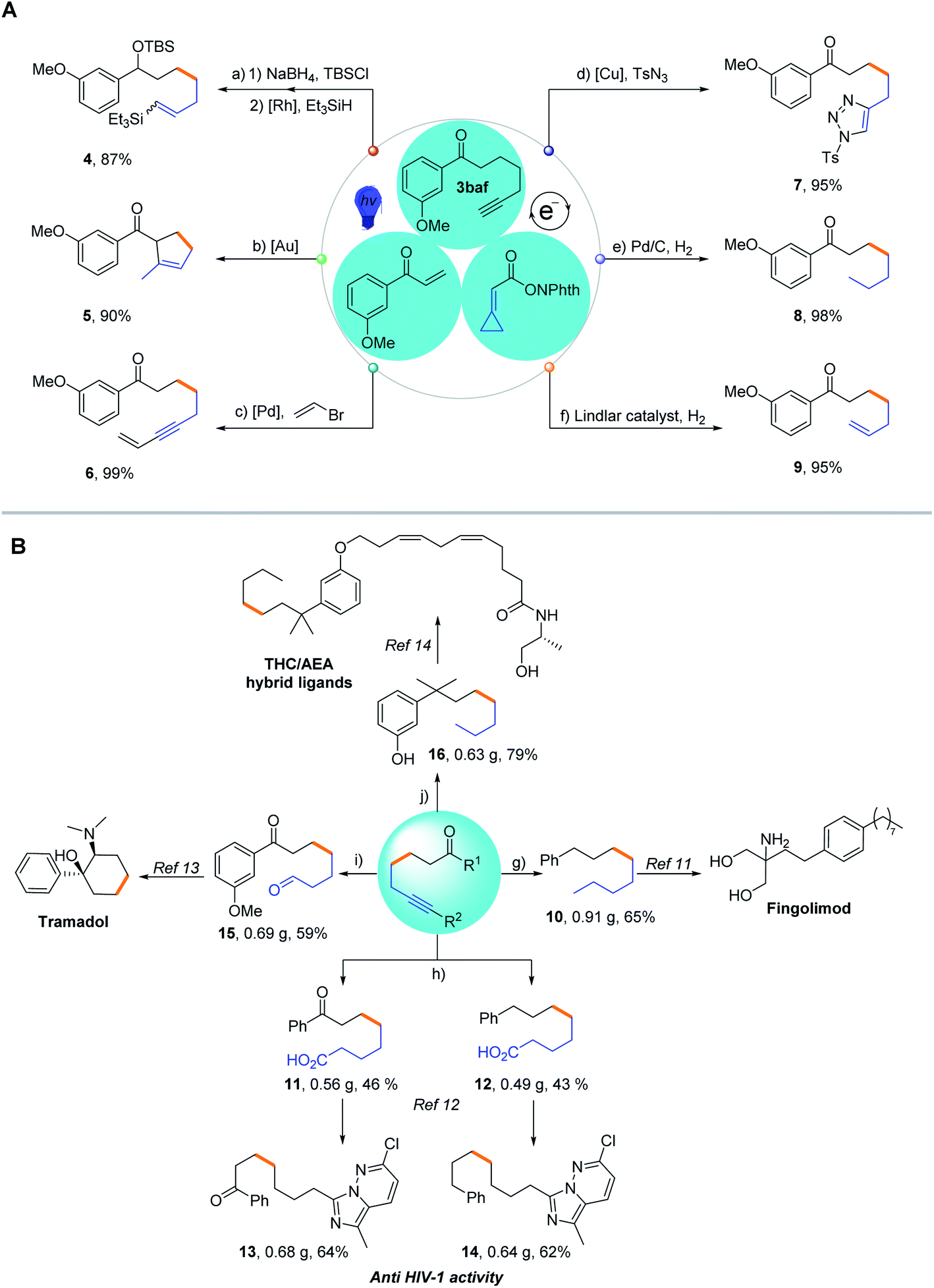 A visible-light mediated ring opening reaction of ...