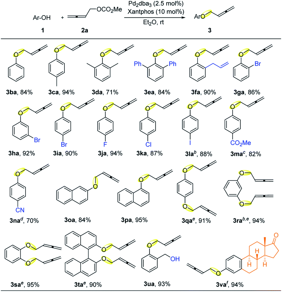 A palladium-catalyzed approach to allenic aromatic ethers and first ...