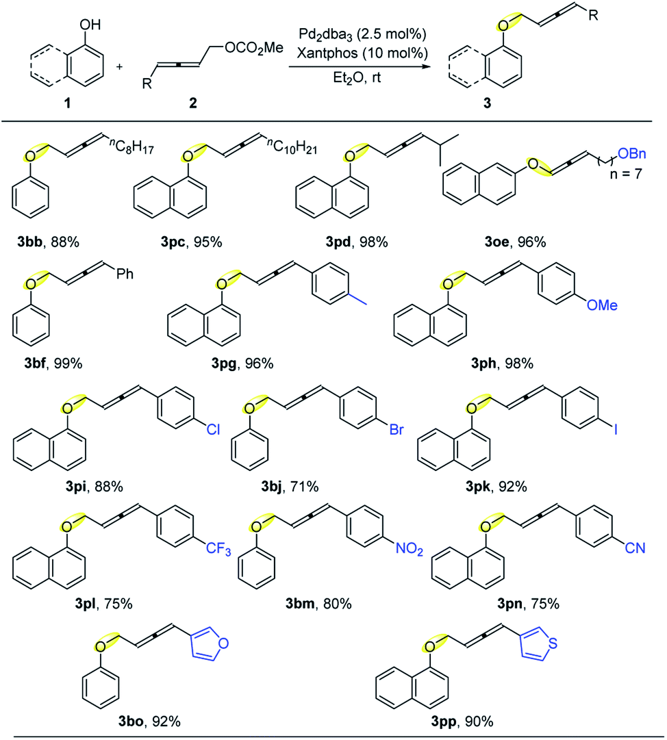A palladium-catalyzed approach to allenic aromatic ethers and first ...