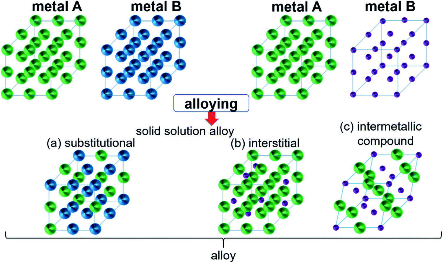 Perspective on intermetallics towards efficient electrocatalytic water ...