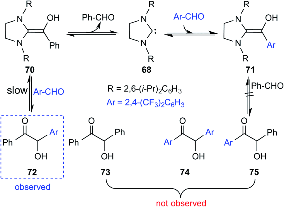 Tale of the Breslow intermediate, a central player in N-heterocyclic ...
