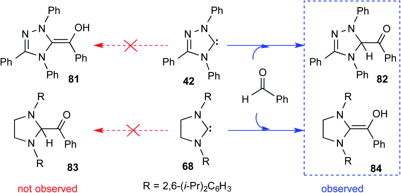 Tale of the Breslow intermediate, a central player in N-heterocyclic ...
