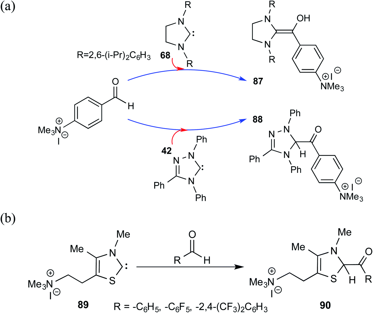 Tale of the Breslow intermediate, a central player in N-heterocyclic ...