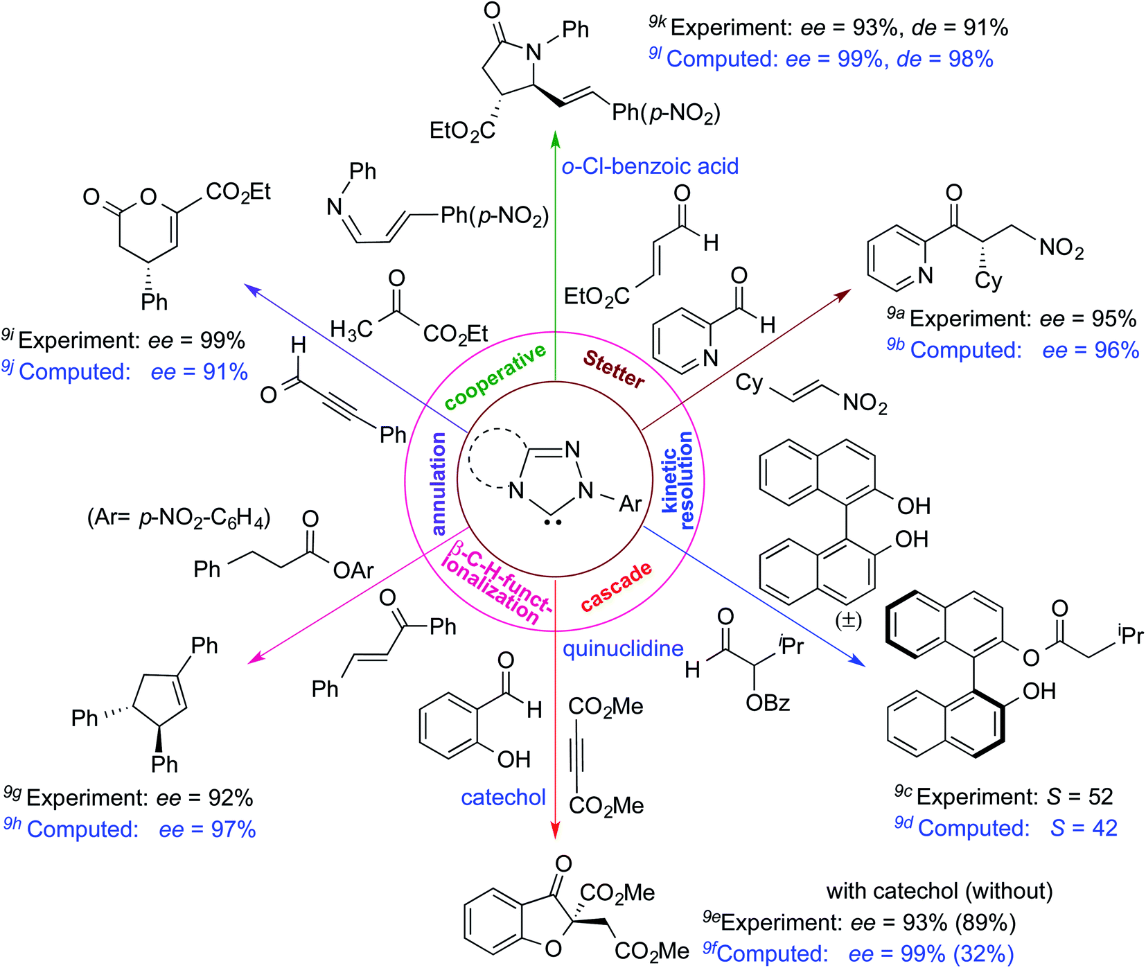 Tale of the Breslow intermediate, a central player in N-heterocyclic ...