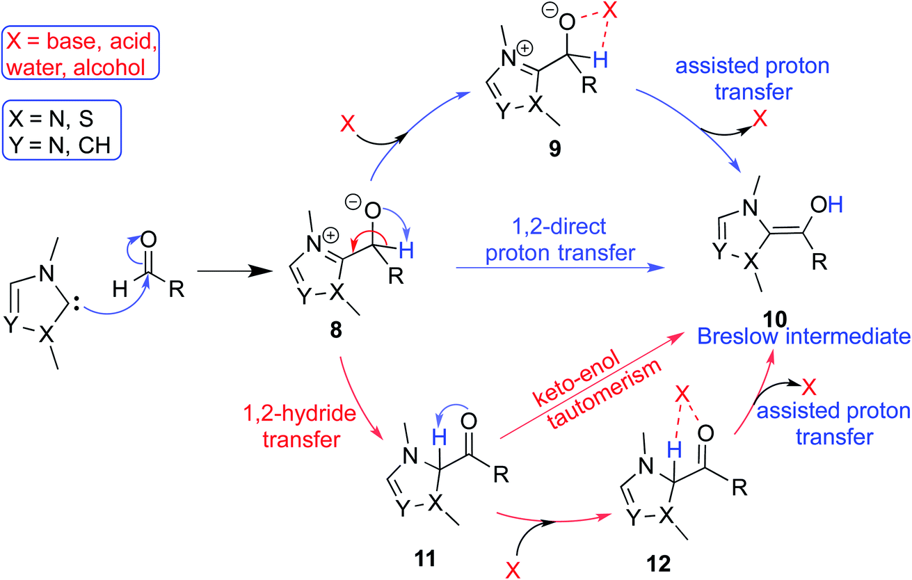 Tale of the Breslow intermediate, a central player in N-heterocyclic ...