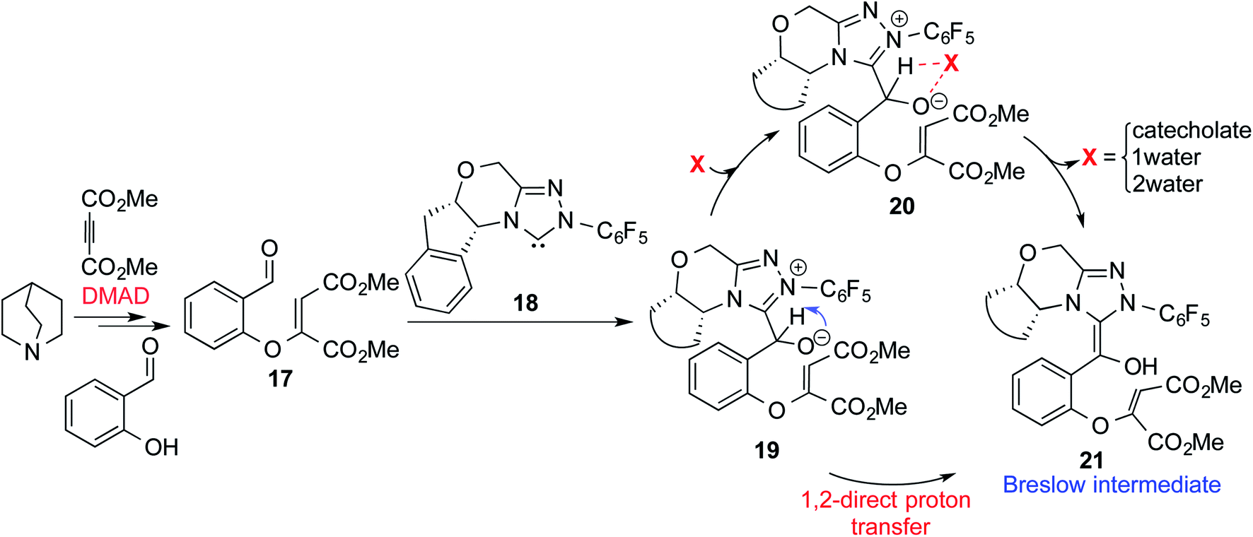 Tale of the Breslow intermediate, a central player in N-heterocyclic ...