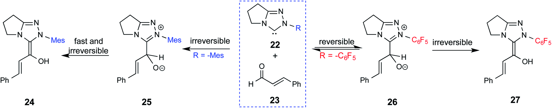 Tale of the Breslow intermediate, a central player in N-heterocyclic ...