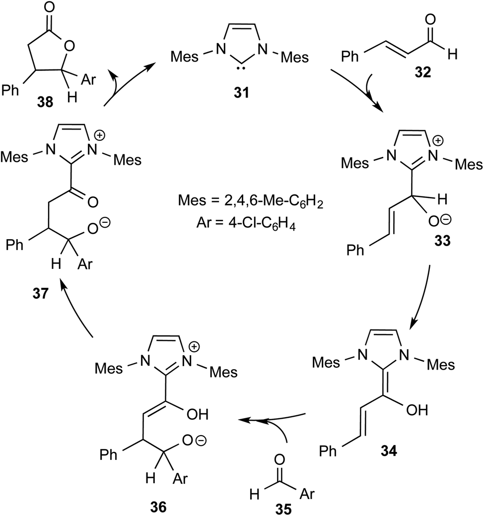 Tale of the Breslow intermediate, a central player in N-heterocyclic ...