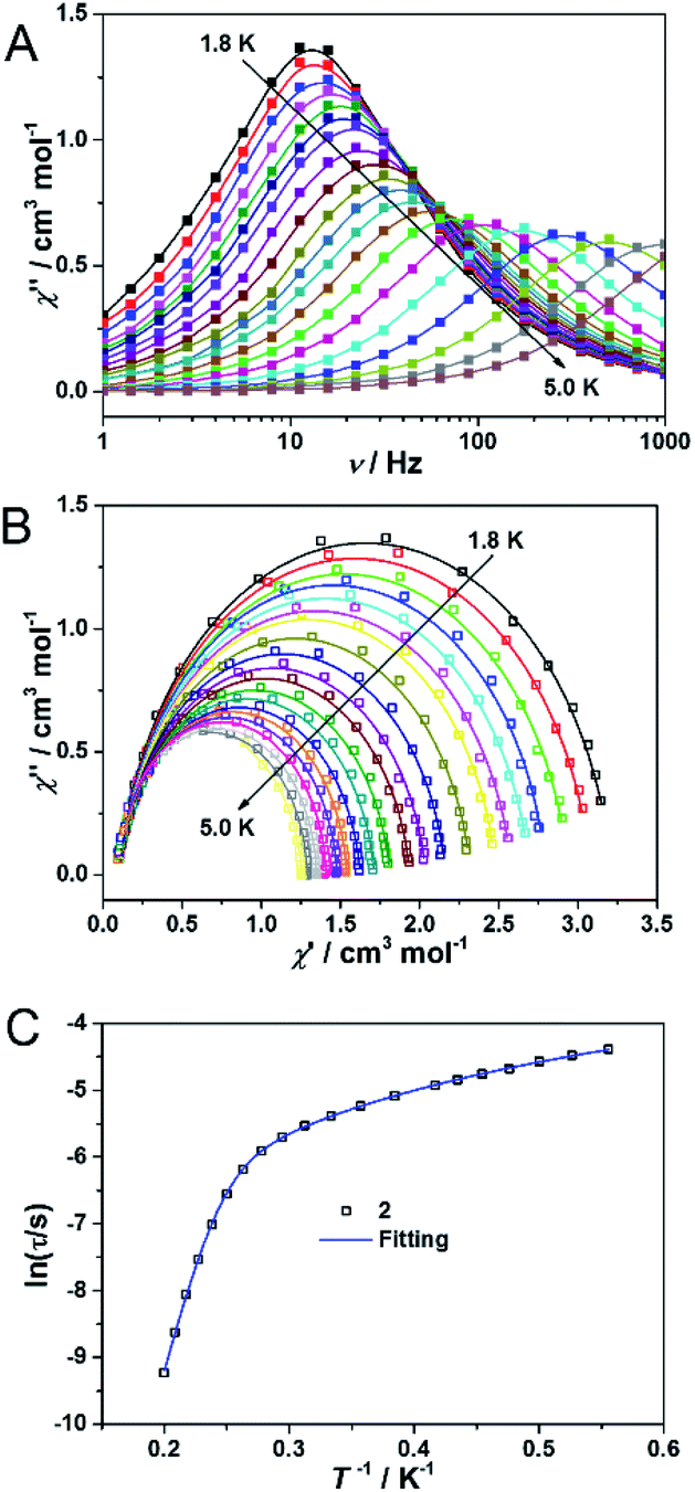 A high-spin diradical dianion and its bridged chemically switchable ...