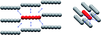 Single-chain magnet behavior in a finite linear hexanuclear molecule ...