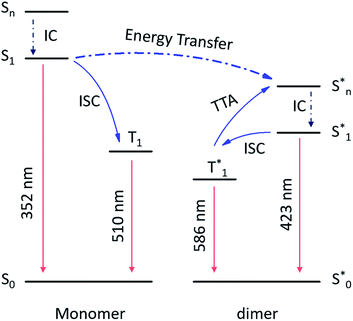 A color-tunable single-component luminescent molecule with multiple ...