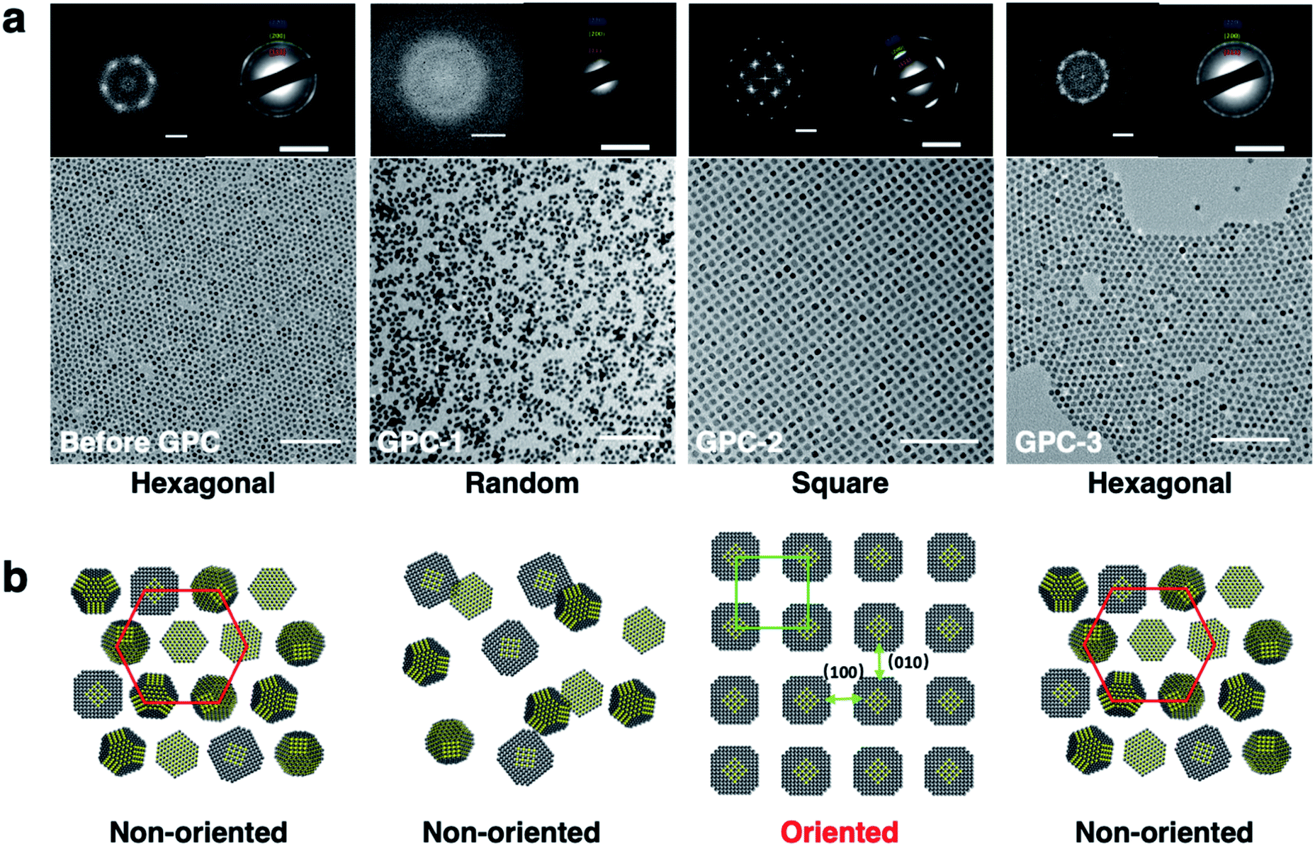 Simple cubic self-assembly of PbS quantum dots by finely controlled ligand removal through gel ...