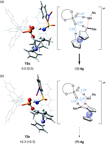 Dynamic parallel kinetic resolution of α-ferrocenyl cation initiated by ...