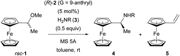 Dynamic parallel kinetic resolution of α-ferrocenyl cation initiated by ...