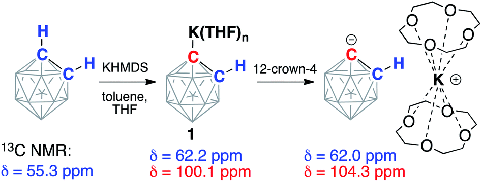 Free three-dimensional carborane carbanions - Chemical Science (RSC ...