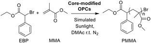 Photomediated core modification of organic photoredox catalysts in ...