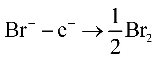 Do carbon nanotubes catalyse bromine/bromide redox chemistry ...