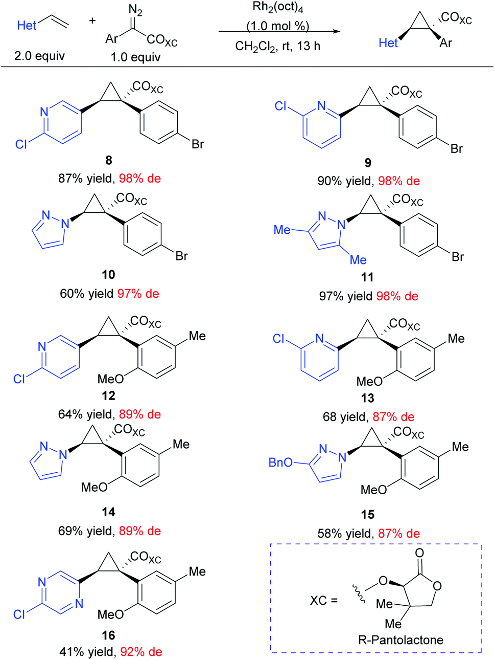 Asymmetric synthesis of pharmaceutically relevant 1-aryl-2-heteroaryl ...