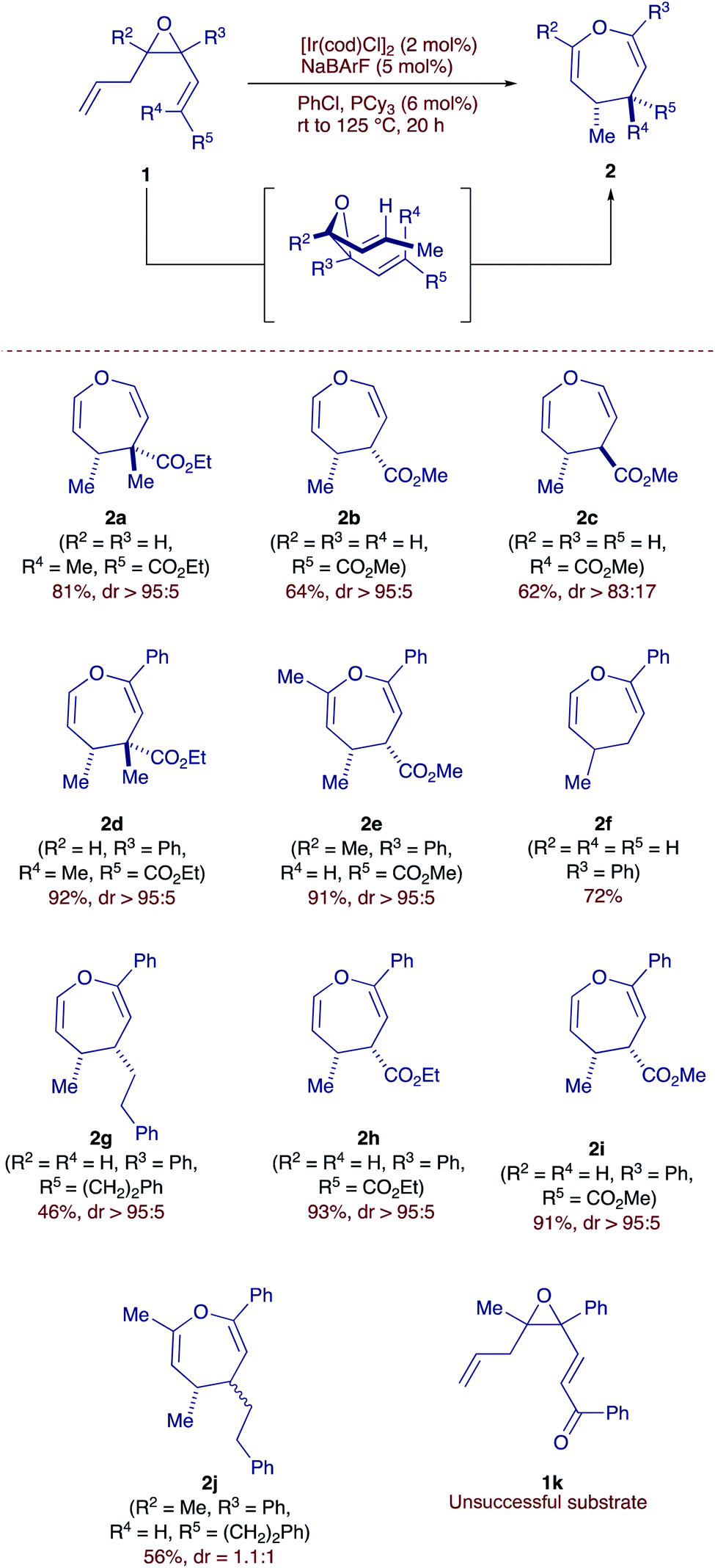 Stereoselective tandem iridium-catalyzed alkene isomerization-cope ...