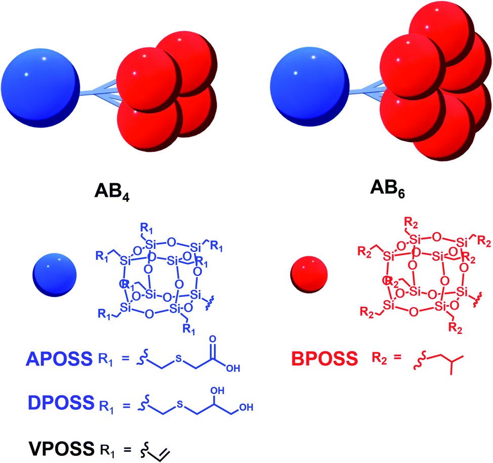 Screw dislocation-induced pyramidal crystallization of dendron-like ...