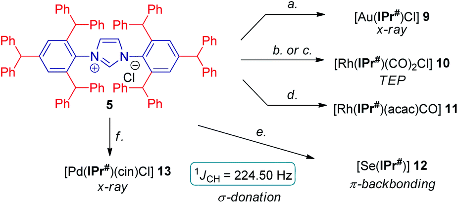 IPr# – highly hindered, broadly applicable N-heterocyclic carbenes ...