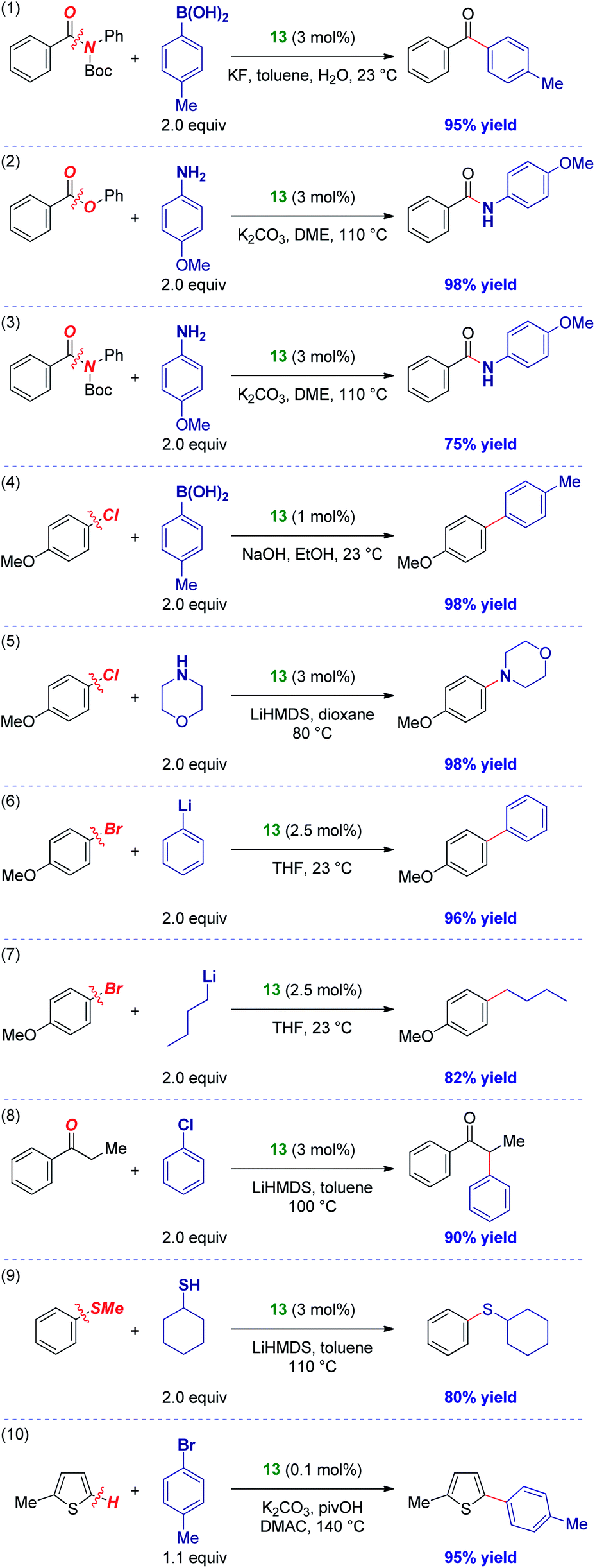 IPr# – highly hindered, broadly applicable N-heterocyclic carbenes ...