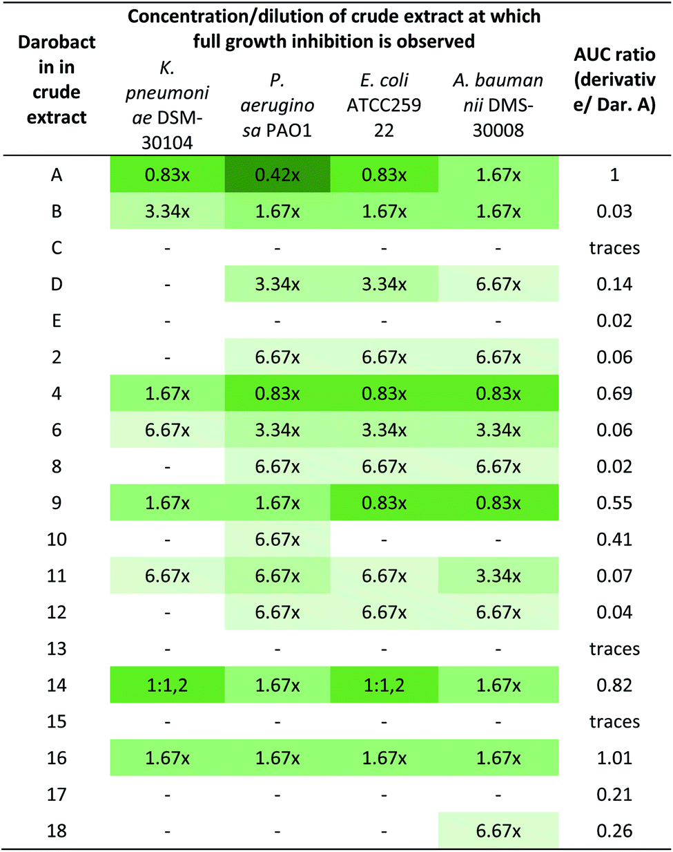 Improved broad-spectrum antibiotics against Gram-negative pathogens via ...