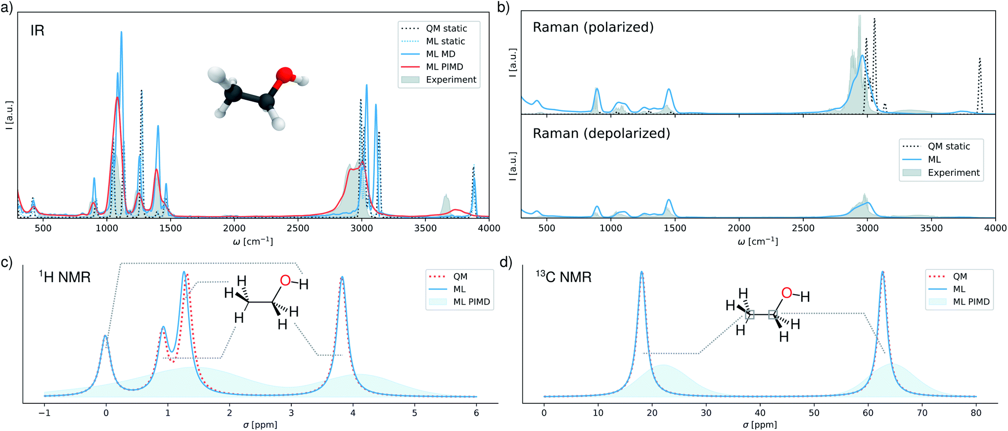 Machine learning of solvent effects on molecular spectra and reactions ...