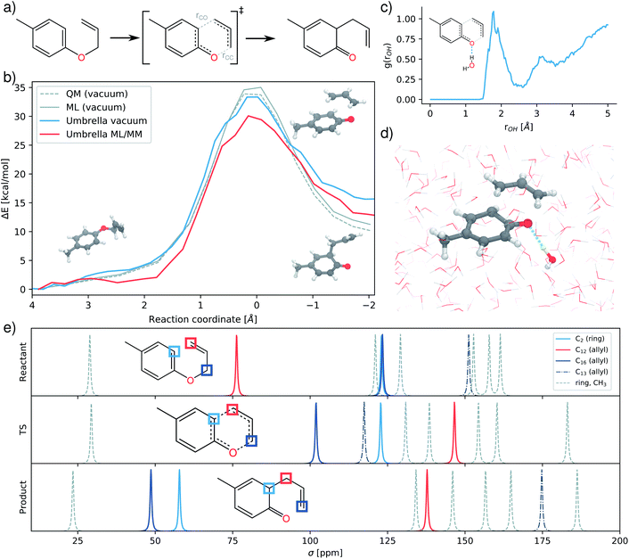 Machine learning of solvent effects on molecular spectra and reactions ...