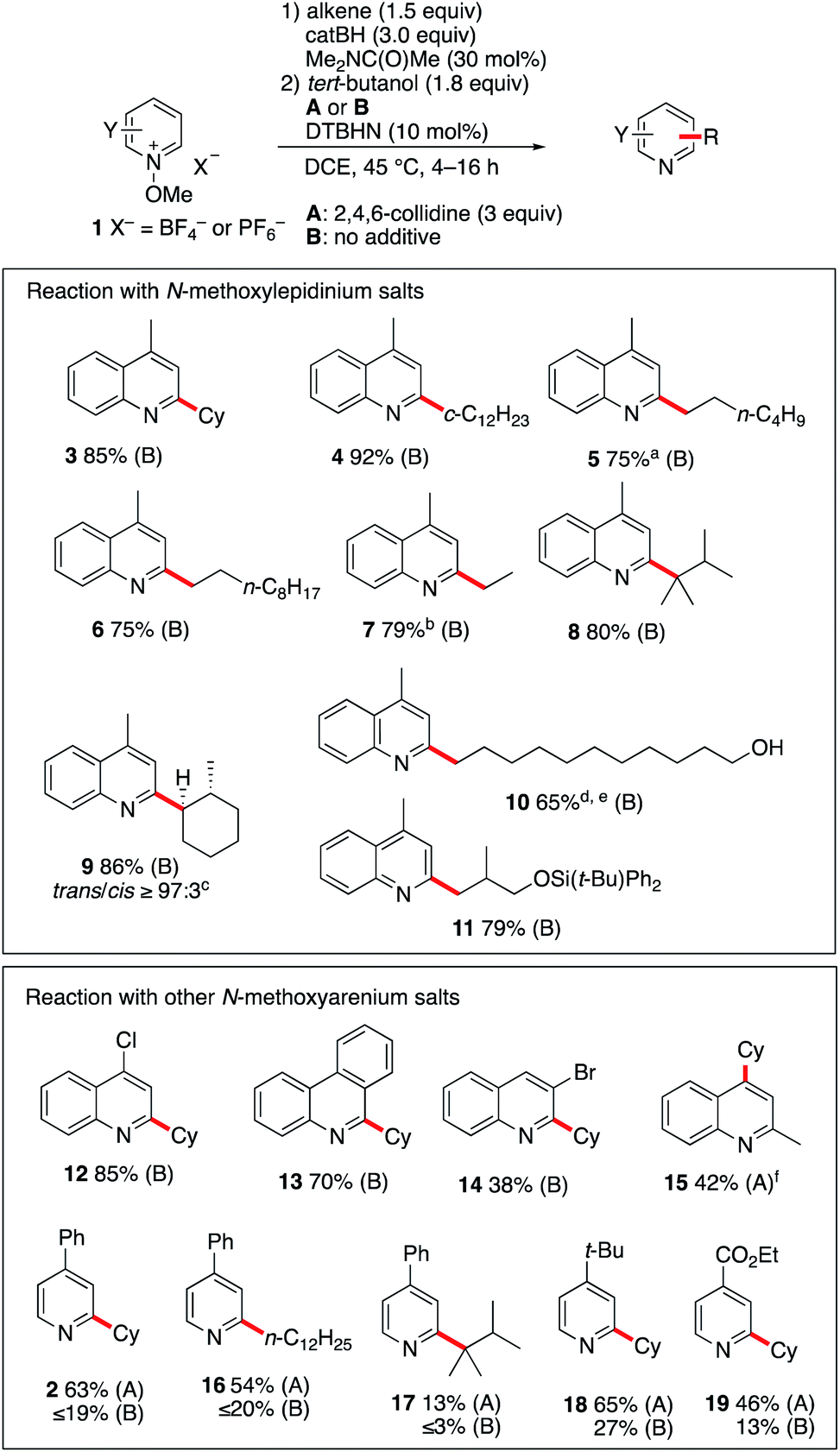 Radical chain monoalkylation of pyridines - Chemical Science (RSC ...