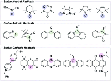 A quantitative metric for organic radical stability and persistence ...