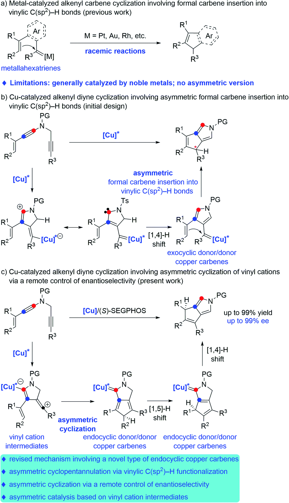 Copper-catalyzed asymmetric cyclization of alkenyl diynes: method ...