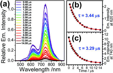 The switchable phosphorescence and delayed fluorescence of a new ...