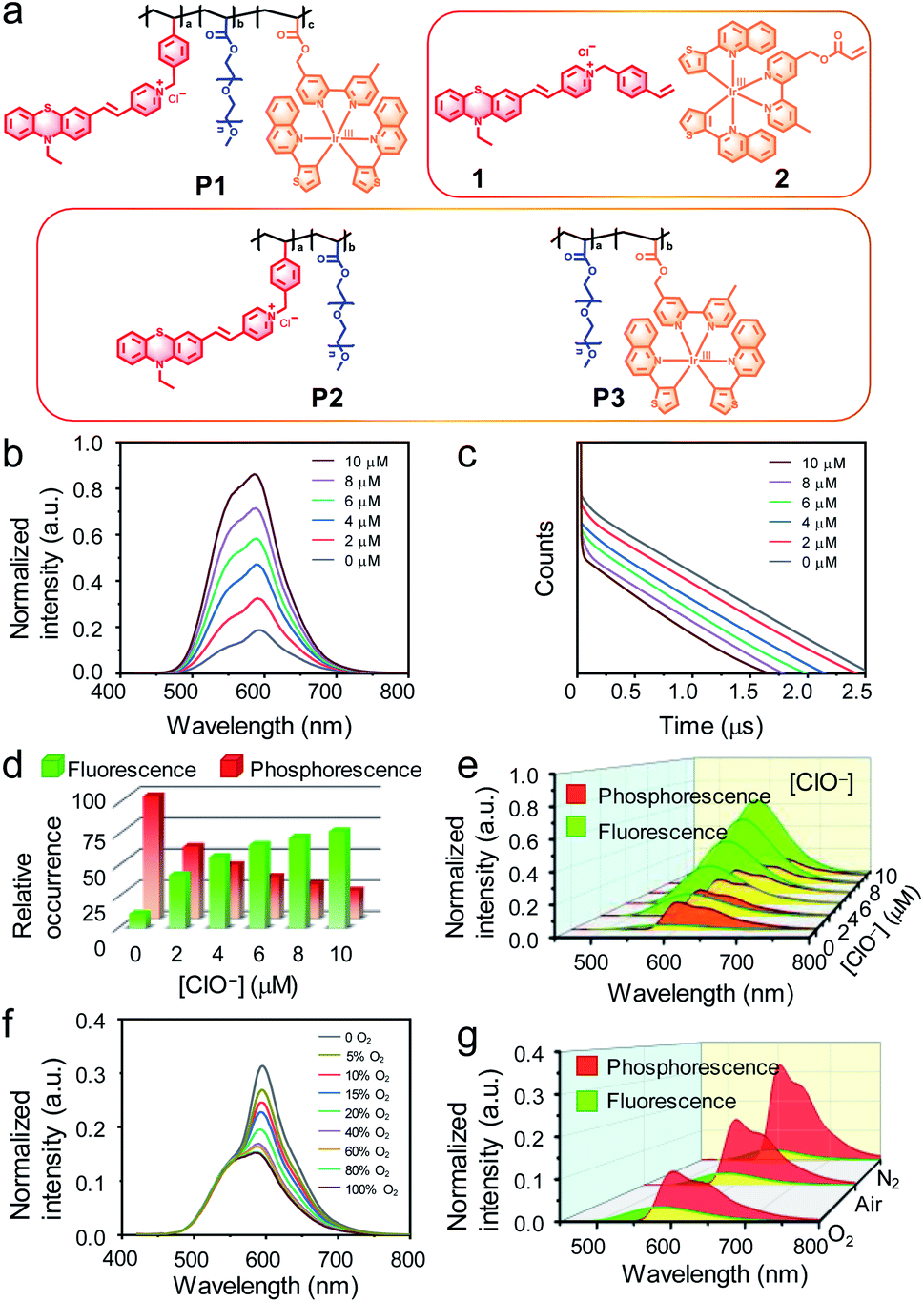 Time-resolved analysis of photoluminescence at a single wavelength for ...