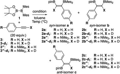 Mechanistic study on the reaction of pinB-BMes 2 with alkynes based on ...