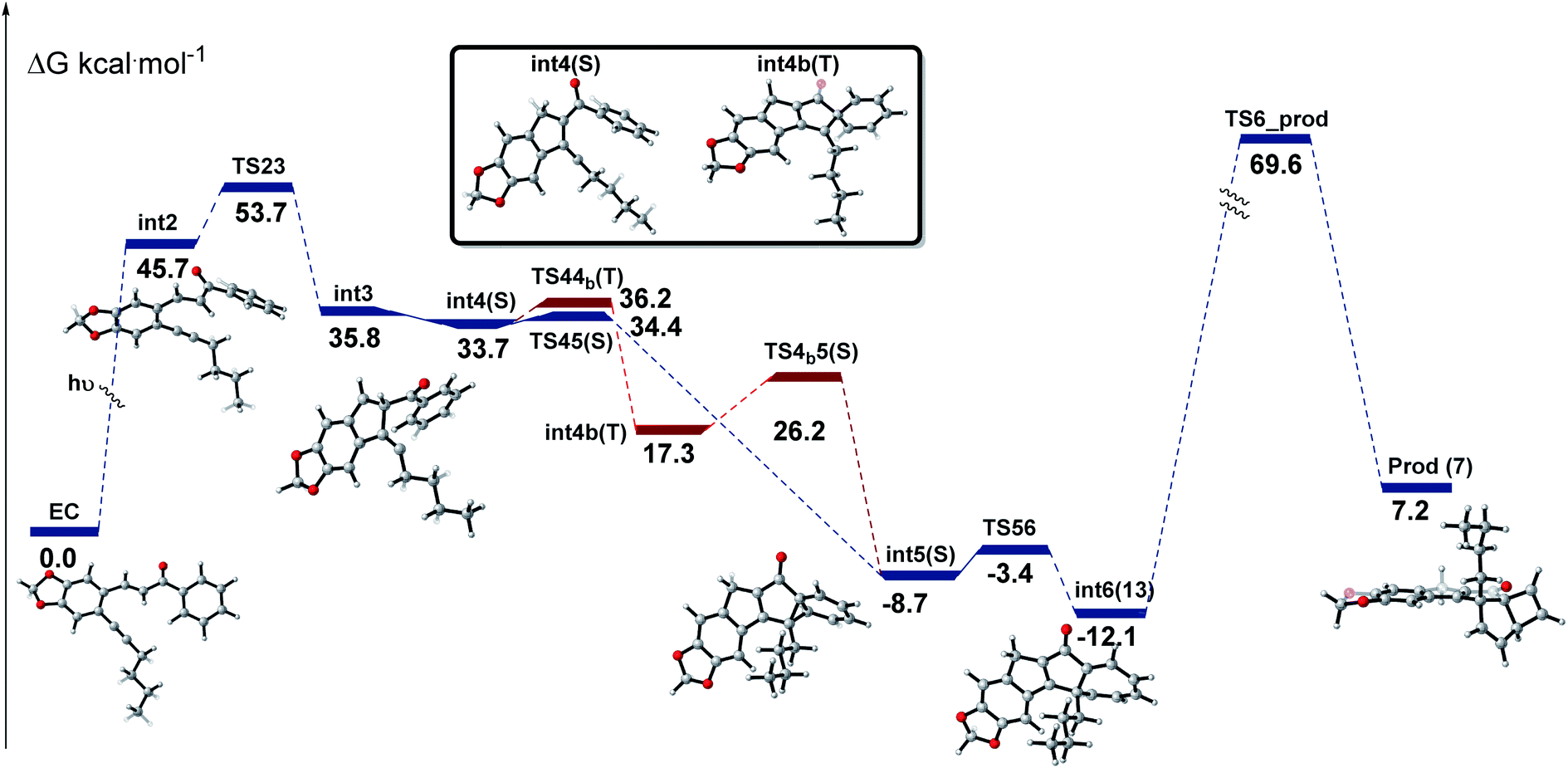 Discovery of a photochemical cascade process by flow-based interception ...